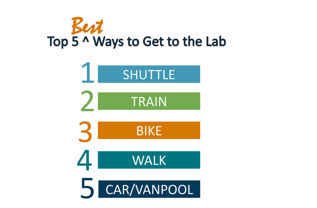 Top Five Ways to Get to the Lab